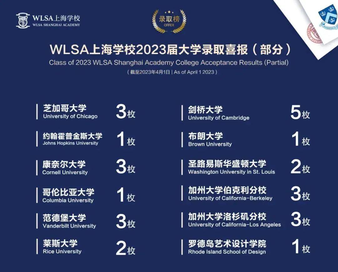 WLSA上海国际学校怎么样？入学考试难吗？附2024学费介绍！ - 知乎