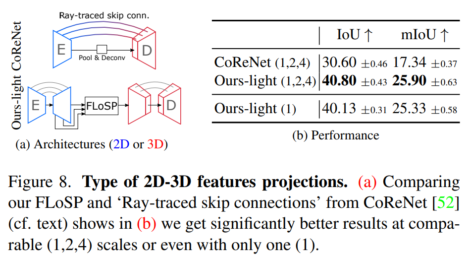 32. MonoScene - 纯视觉空间场景补全 - 知乎