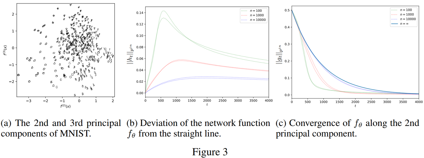 神经正切核：神经网络的收敛和泛化（Neural Tangent Kernel: Convergence and Generalization in Neural Networks） - 知乎