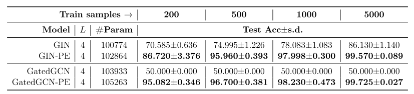 深度长文解读图神经网络（Graph Nerual Networks，GNN） - 知乎