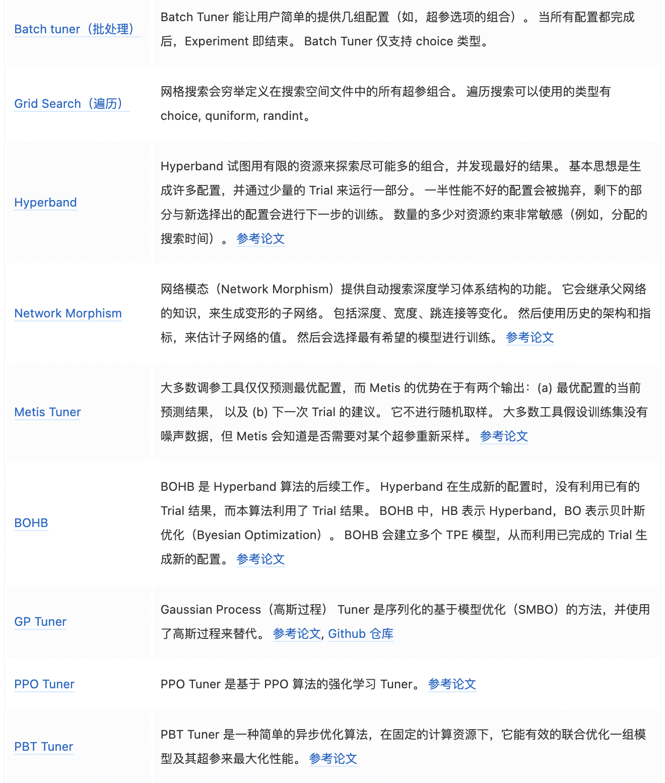浅析自动机器学习（AutoML）工具NNI - 知乎