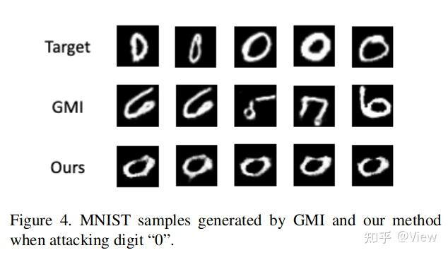 GAN-based Model Inversion Attacks (2) - 知乎
