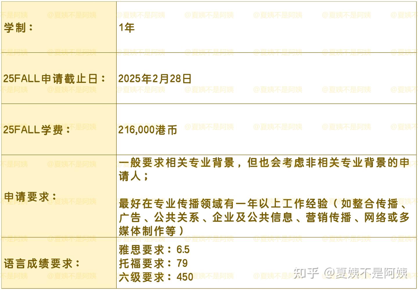 25FALL | CityU港城人文社科申请要求+offer案例 - 知乎