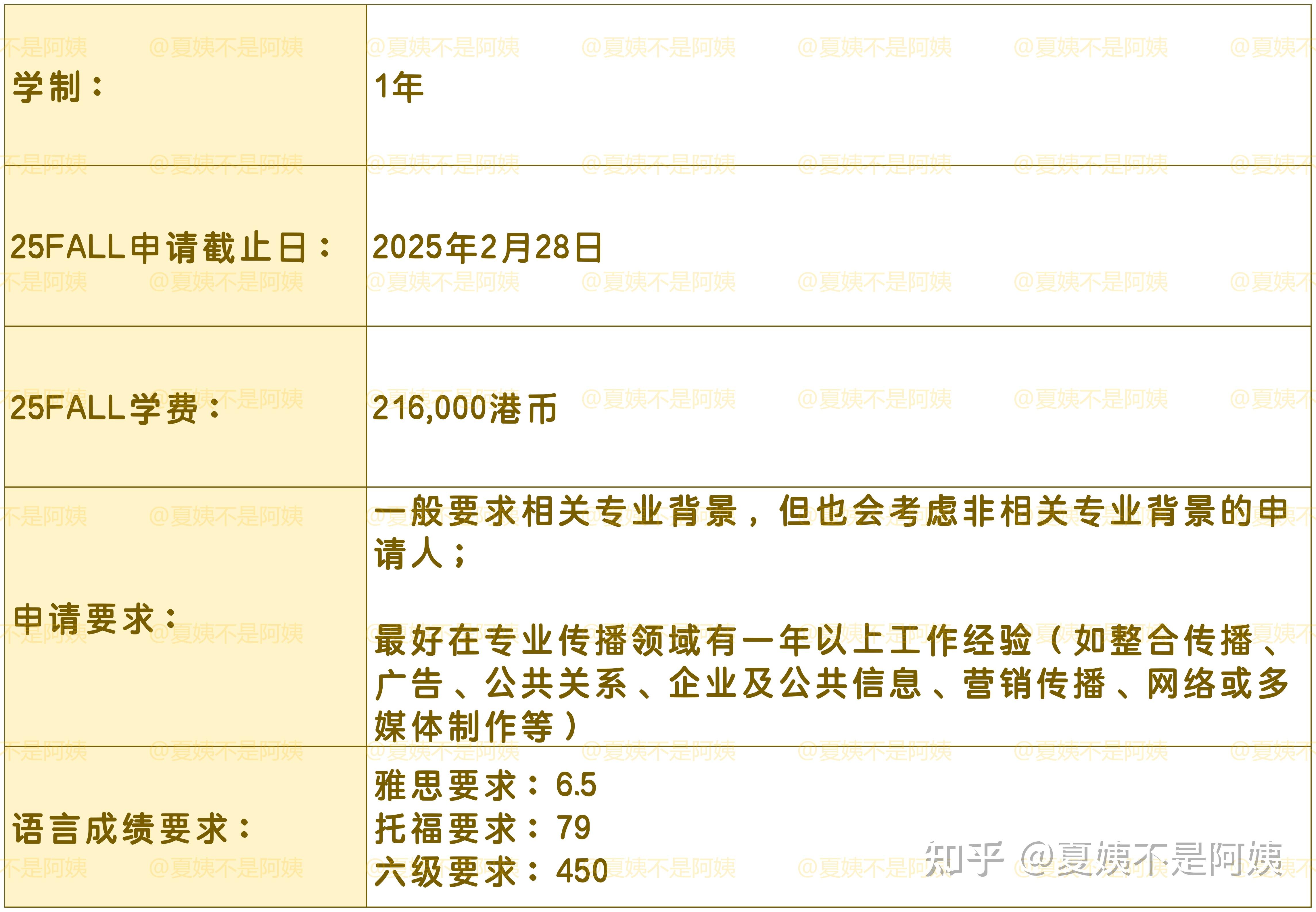 25FALL | CityU港城人文社科申请要求+offer案例 - 知乎