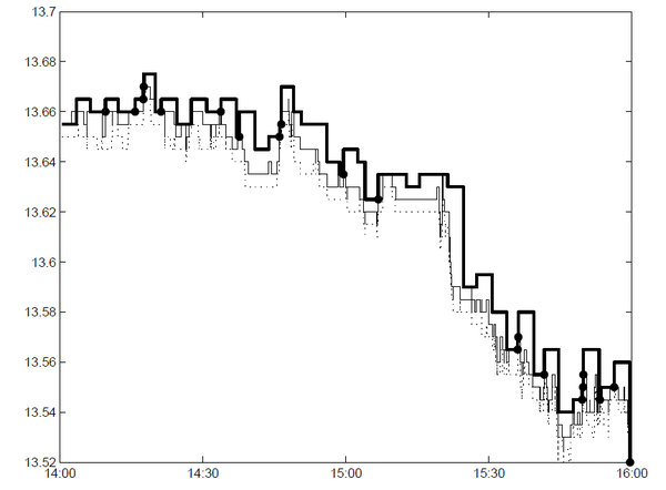 【HFT】HJB方程与最优执行问题 - 知乎