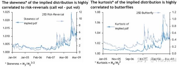 Higher-Order Greeks - 知乎