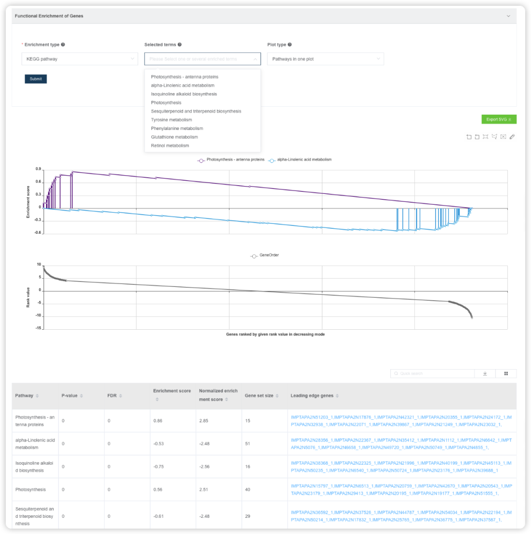 NAR | 整合药用植物组学平台 IMP中文教程（基因组更新到 441 个植物） - 知乎