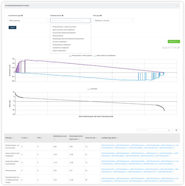 NAR | 整合药用植物组学平台 IMP中文教程（基因组更新到 441 个植物） - 知乎