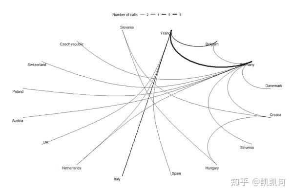 基于R语言绘制网络图的几种方法：tidygraph、ggraph：弦图、弧形图、桑基图、树状图、直方比例图（马赛克图） - 知乎