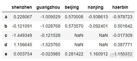 如何使用agg函数对数据进行分组聚合 - 知乎