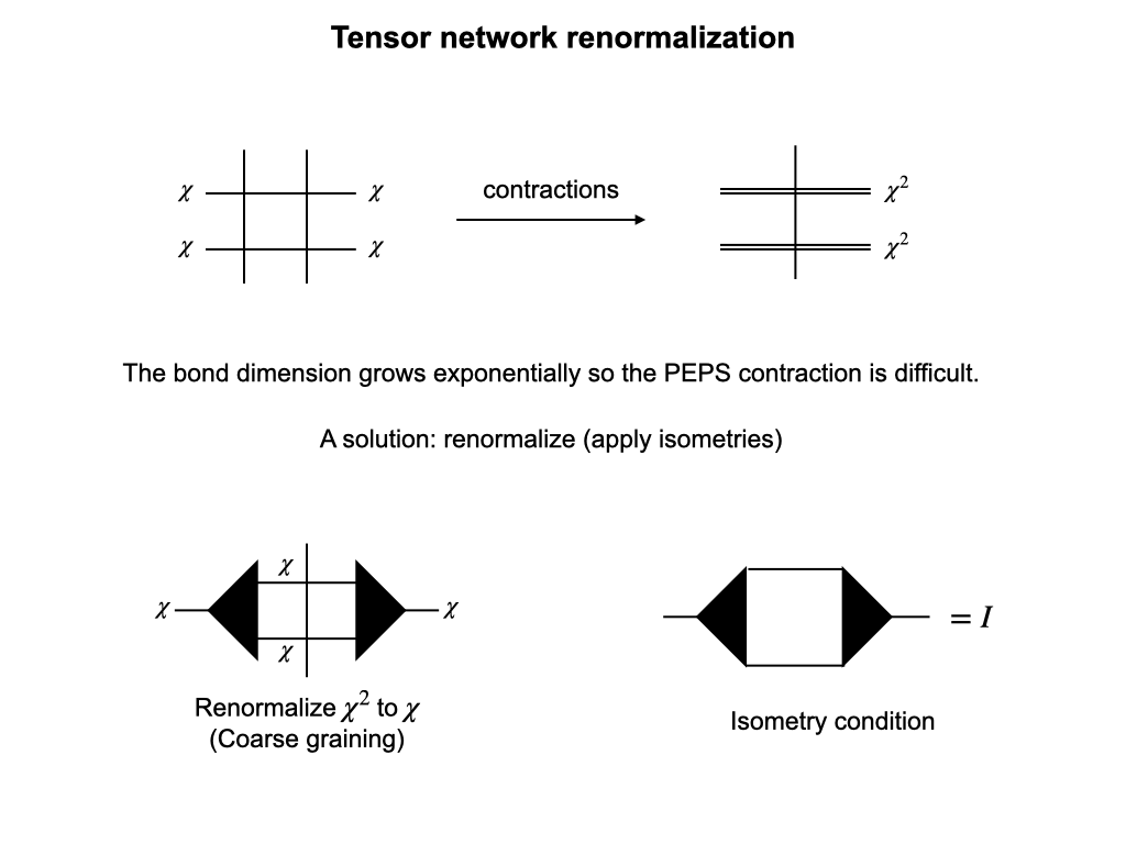 Introduction to tensor network and DMRG - 知乎