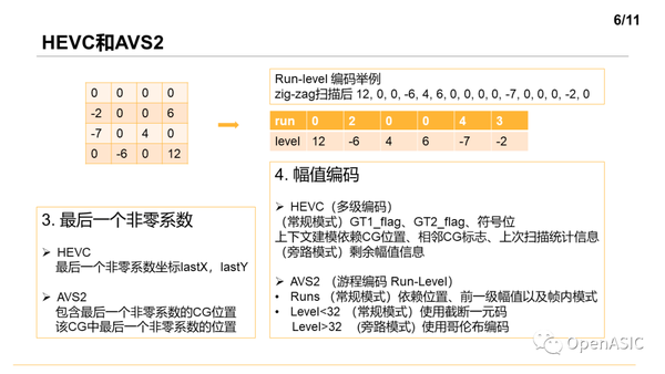 SRCC：AVS3-phase2中一种基于扫描区域的系数编码技术 - 知乎