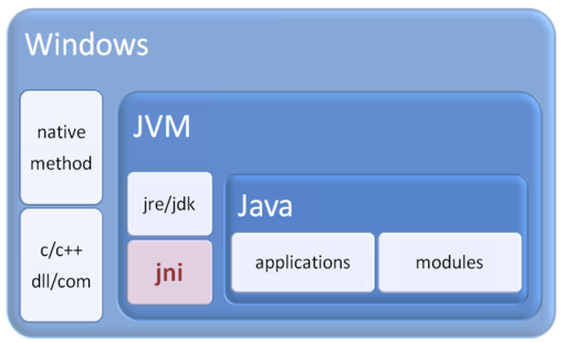 Java 关键字之 native 详解 - 知乎