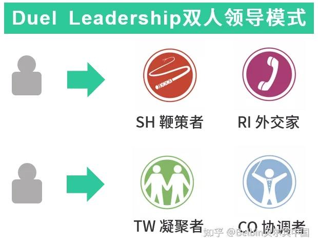 如何成为一位合格的Team Leader？听贝尔宾和您说说 - 知乎