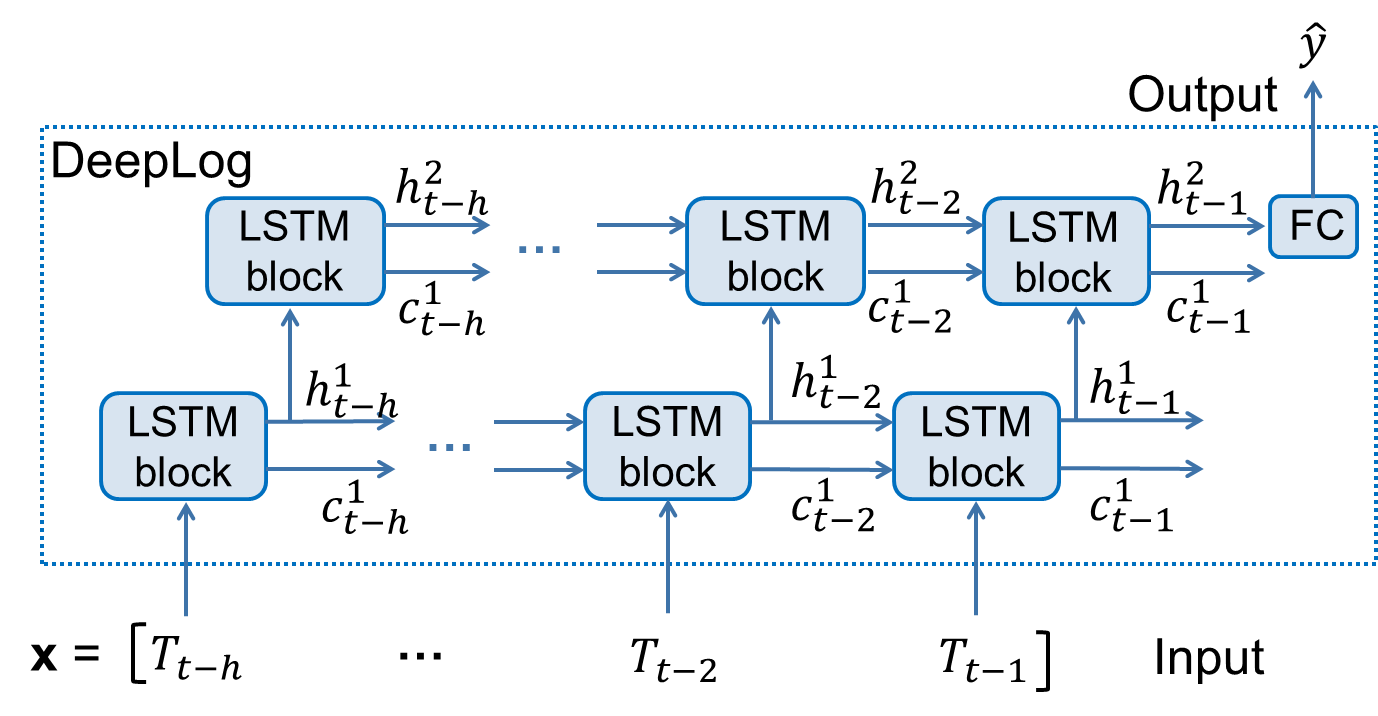 AIOps|揭秘海量日志异常检测 - 知乎