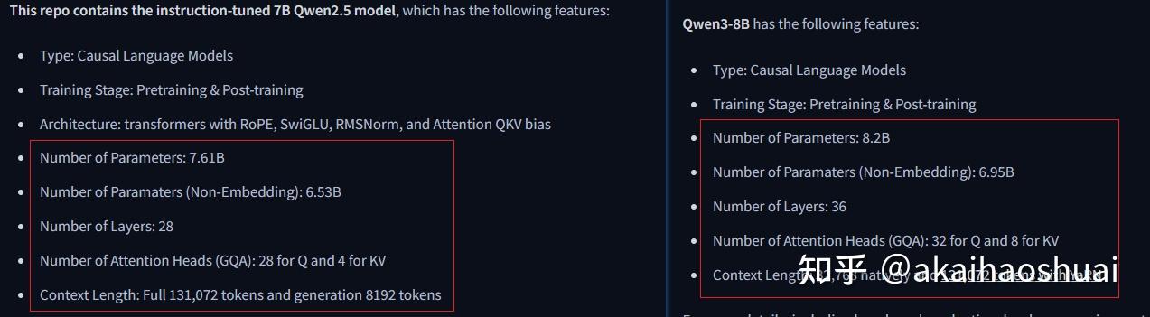 LLM开源模型：Qwen3/Llama4/Kimi-VL/Seed-Thinking-v1.5 - 知乎