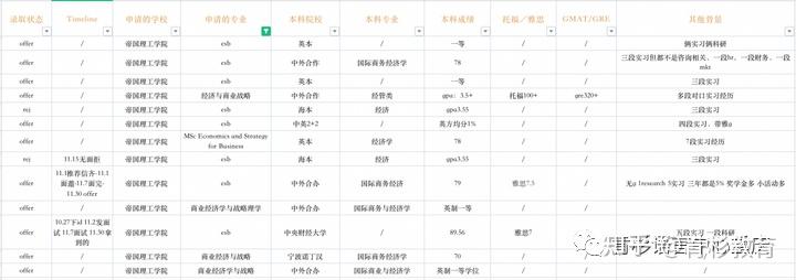 985/211均分75+，申请G5王爱曼华的机会有多大？ - 知乎