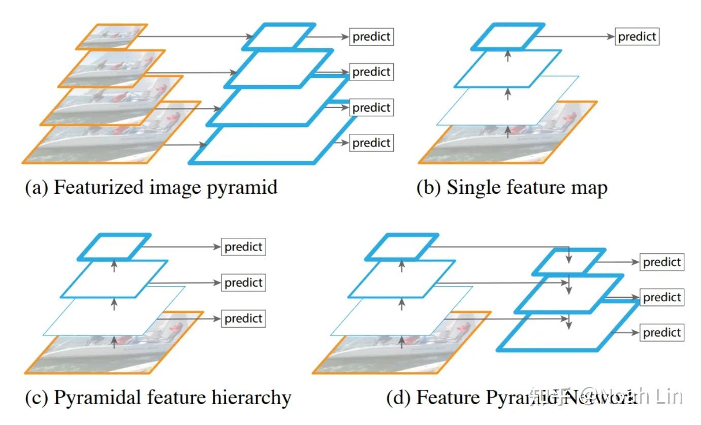 Day1:FFCA-YOLO - 知乎