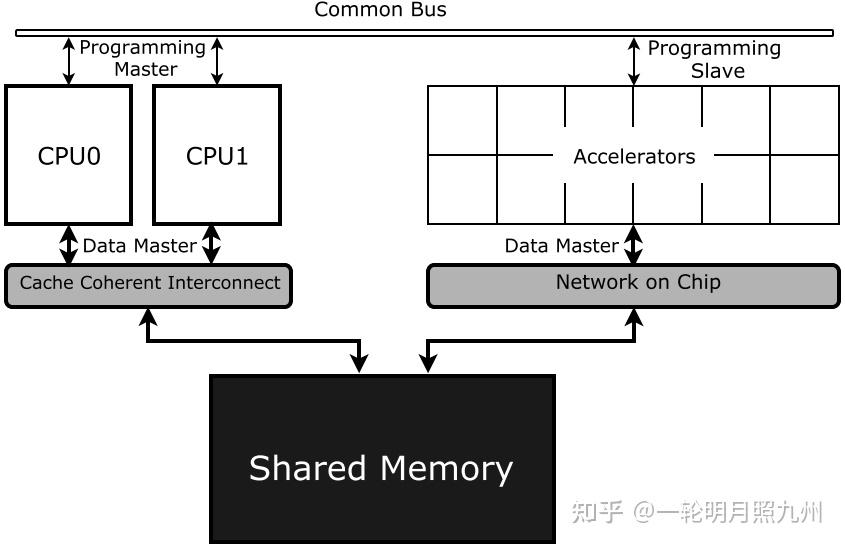 Npu的硬化task Scheduler介绍 知乎 