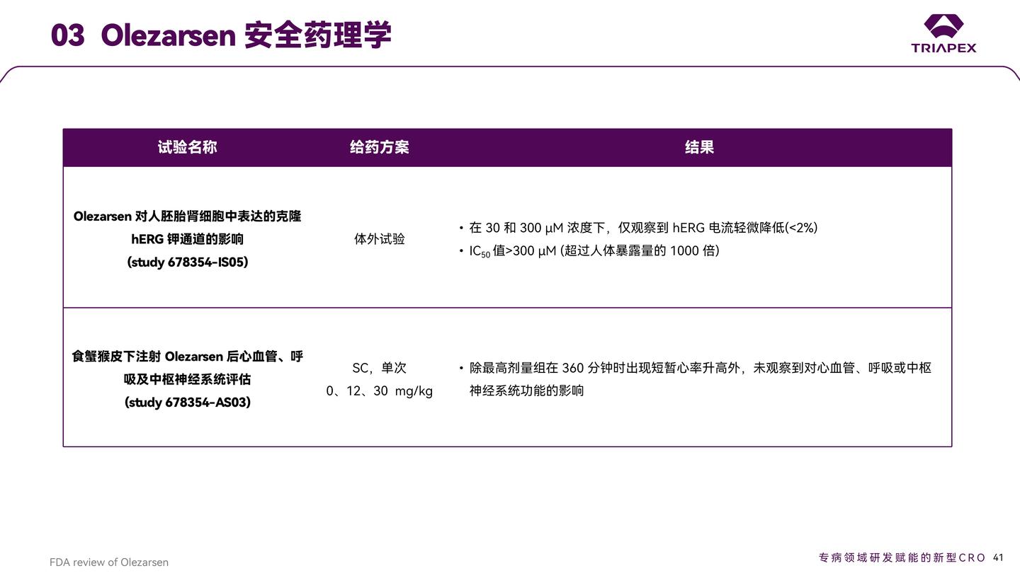 ApoC3 反义寡核苷酸 Olezarsen（Tryngolza™），上市背后的科学决策 - 知乎