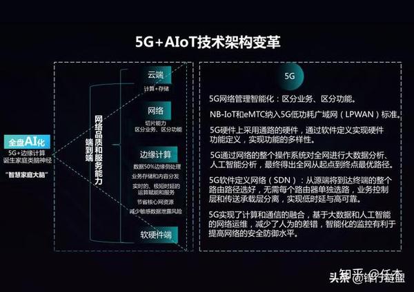 5G-AIoT智慧生活产业发展白皮书 - 知乎