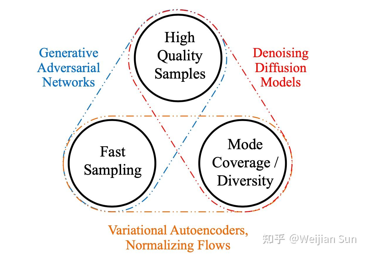 Imitation Is Not Enough - 在运动规划中克服模仿学习的局限性 - 知乎
