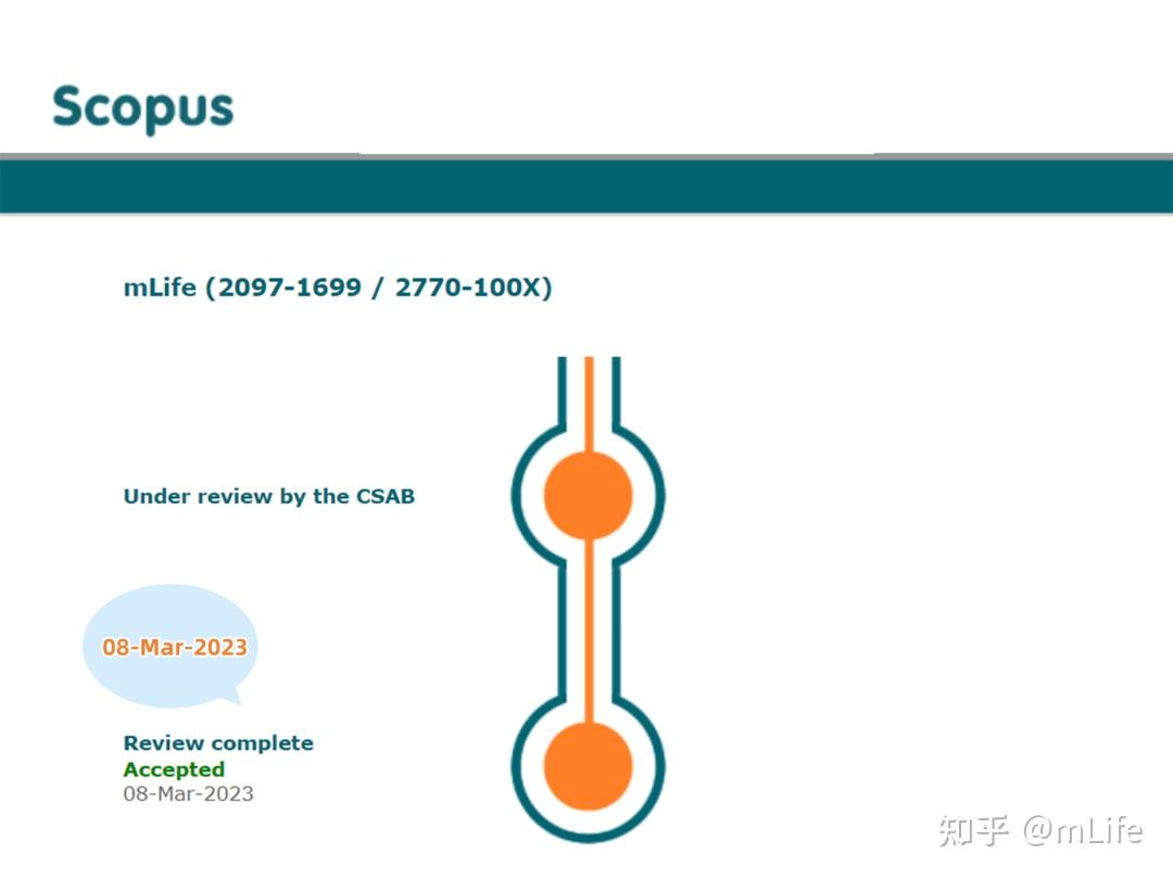 快讯 | mLife被Scopus数据库收录！ - 知乎