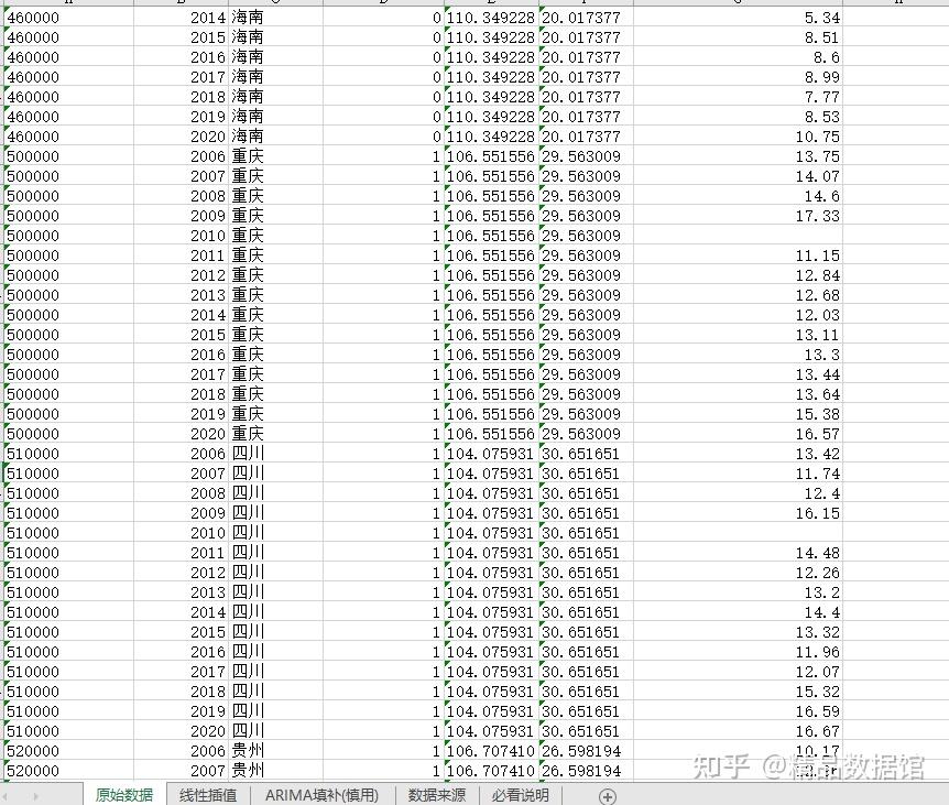 全国各省-人口老龄化（2006-2020年） - 知乎