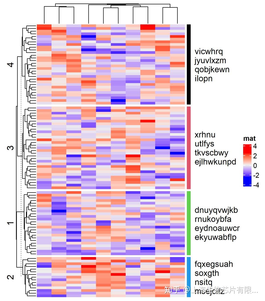 让热图继续精彩：ComplexHeatmap包添加多样注释 - 知乎