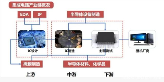 EDA的简介、发展及我国EDA技术发展现状 - 知乎
