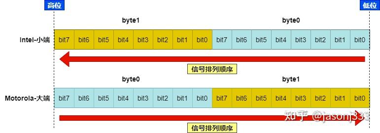 DBC格式文件如何打开编辑？ - 知乎