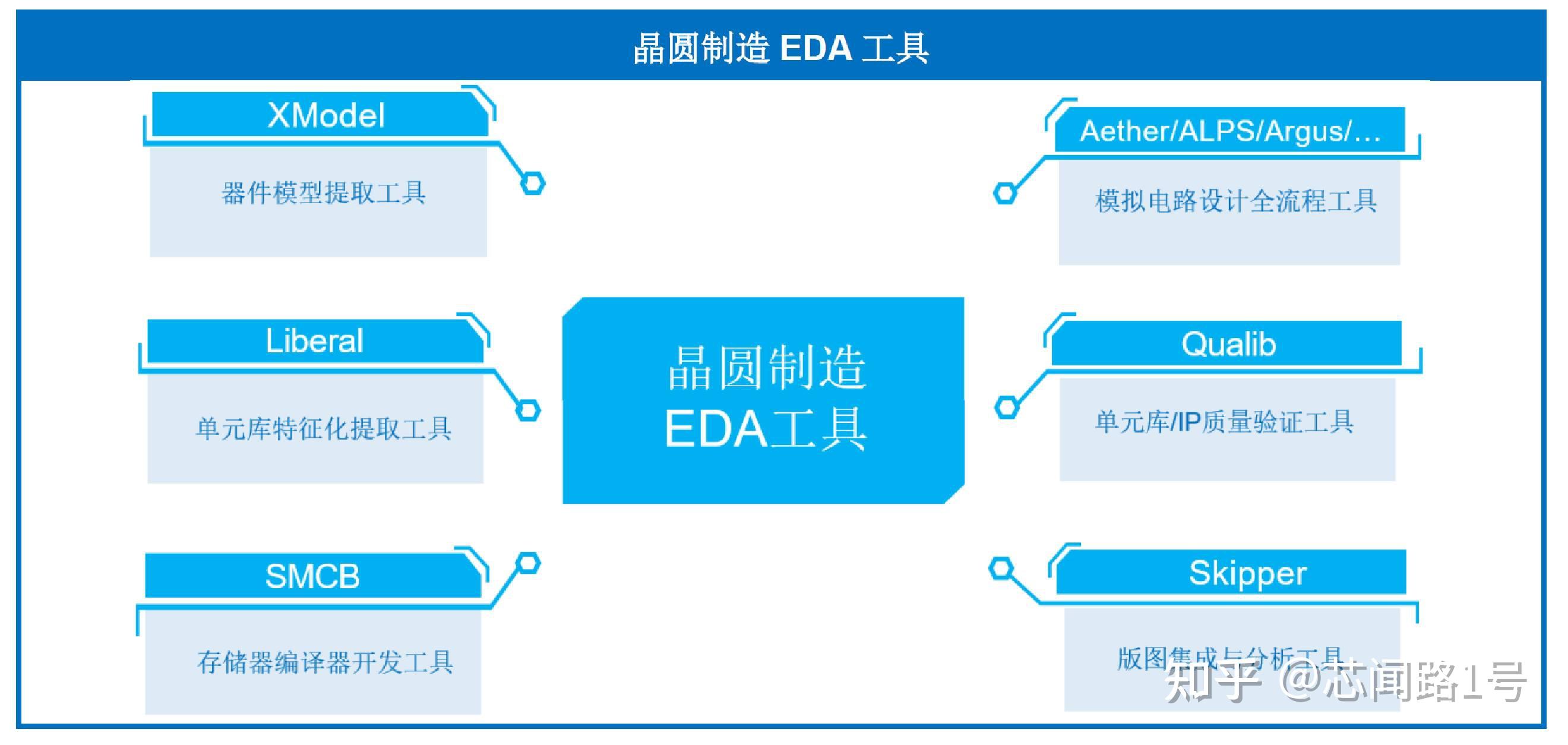 一群理工男深耕细分硬核软件，EDA龙头华大九天成果闯关IPO - 知乎