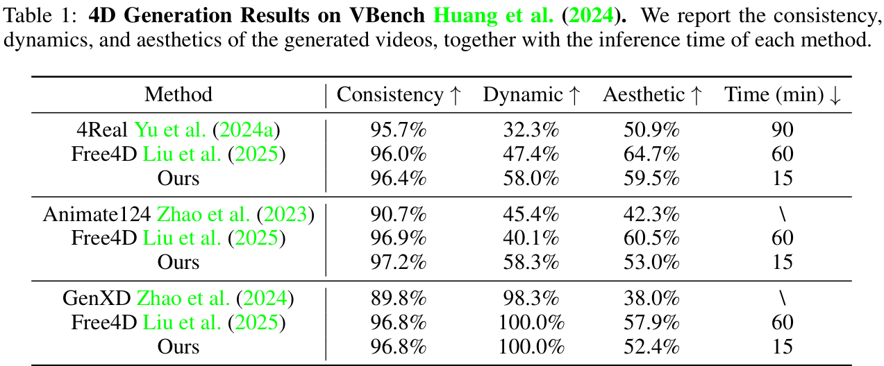 4DNeX：单图“脑补”动态3D世界，让4D生成变得简单 - 知乎