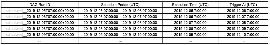 Apache Airflow实用技巧和最佳实践 - 知乎