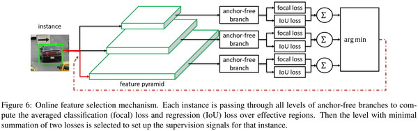 目标检测：Anchor-Free时代 - 知乎