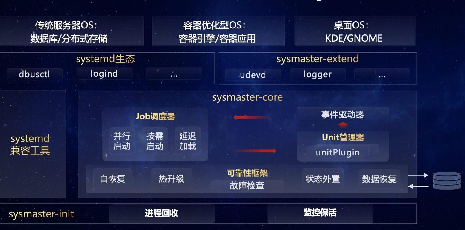 全场景创新，这些厉害的 openEuler 技术创新，你值得拥有 | Linux 中国 - 知乎