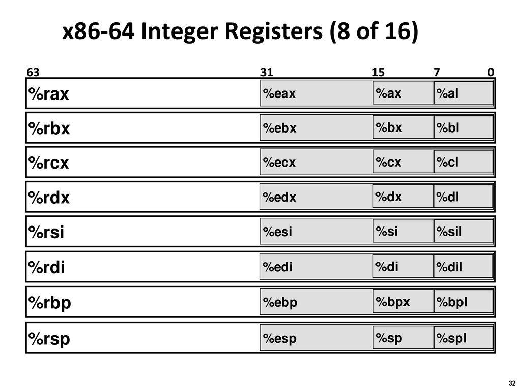 什么是应用程序二进制接口ABI - 知乎