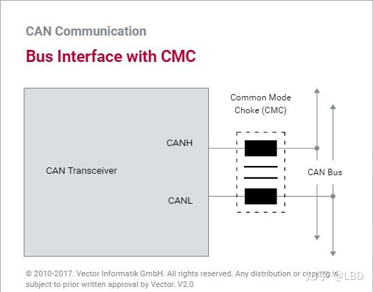 CAN收发器 - 知乎