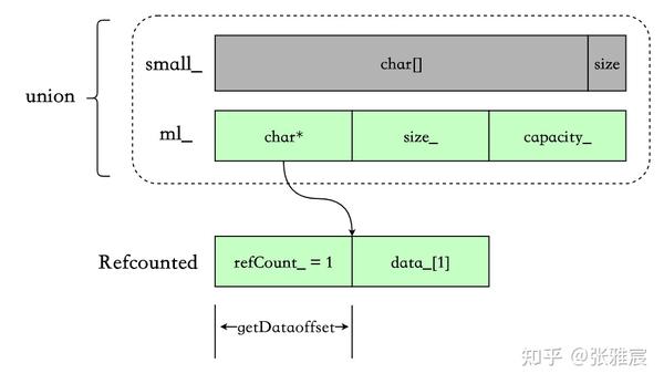 C++ folly库解读（一） Fbstring —— 一个完美替代std::string的库 - 知乎