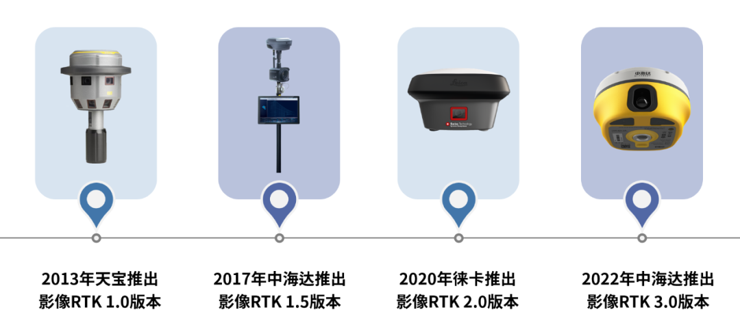 什么是影像RTK？ - 知乎