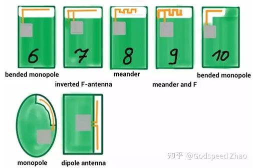 Reference Book for Antenna Design and Integration within Luminaires 6 - 知乎