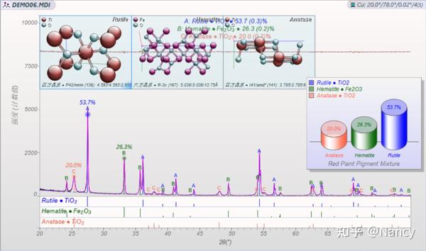 正版 JADE Pro 8.7 与正版PDF-4 (2022) 实现XRD修图稳、准、狠 - 知乎