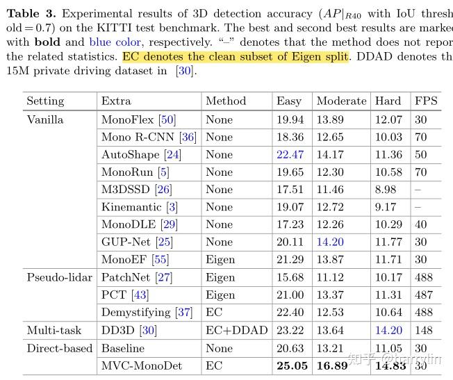 ECCV 2022论文阅读(20221114) - 知乎