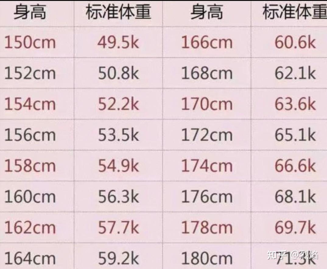 女，157，52kg算胖吗？ - 知乎