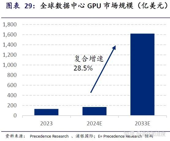 从GPU/CPU/SoC/ASIC看AI 算力芯片格局发展趋势 - 知乎
