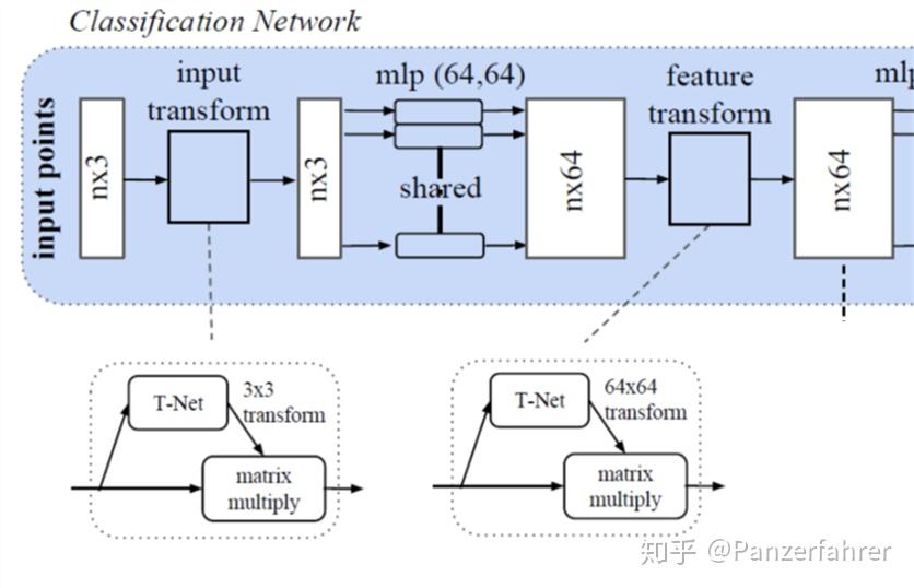 PointNet系列(1)-PointNet论文解读 - 知乎