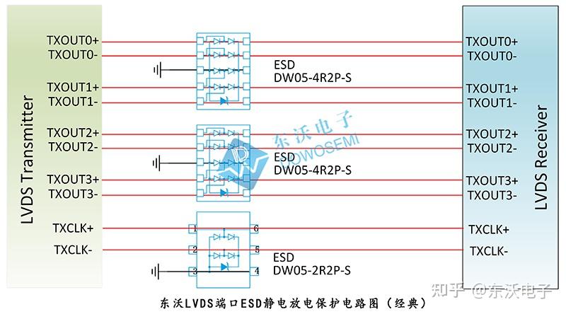 LVDS端口ESD静电放电保护电路图（经典方案） - 知乎