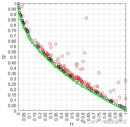 多目标粒子群算法（MOPSO）：原理讲解与代码实现 Matlab代码免费获取 - 知乎