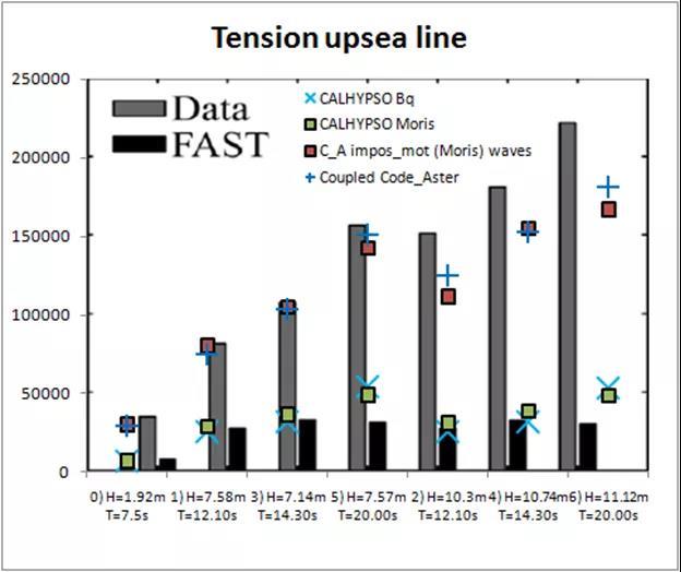 EDF开源CAE Code_Aster案例 | 在海上风力发电机上的应用 - 知乎