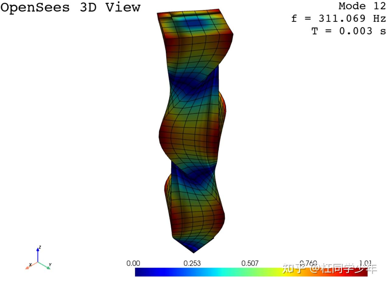 OpenSeesVisPyvista: 在python中可视化OpenSees模型 - 知乎